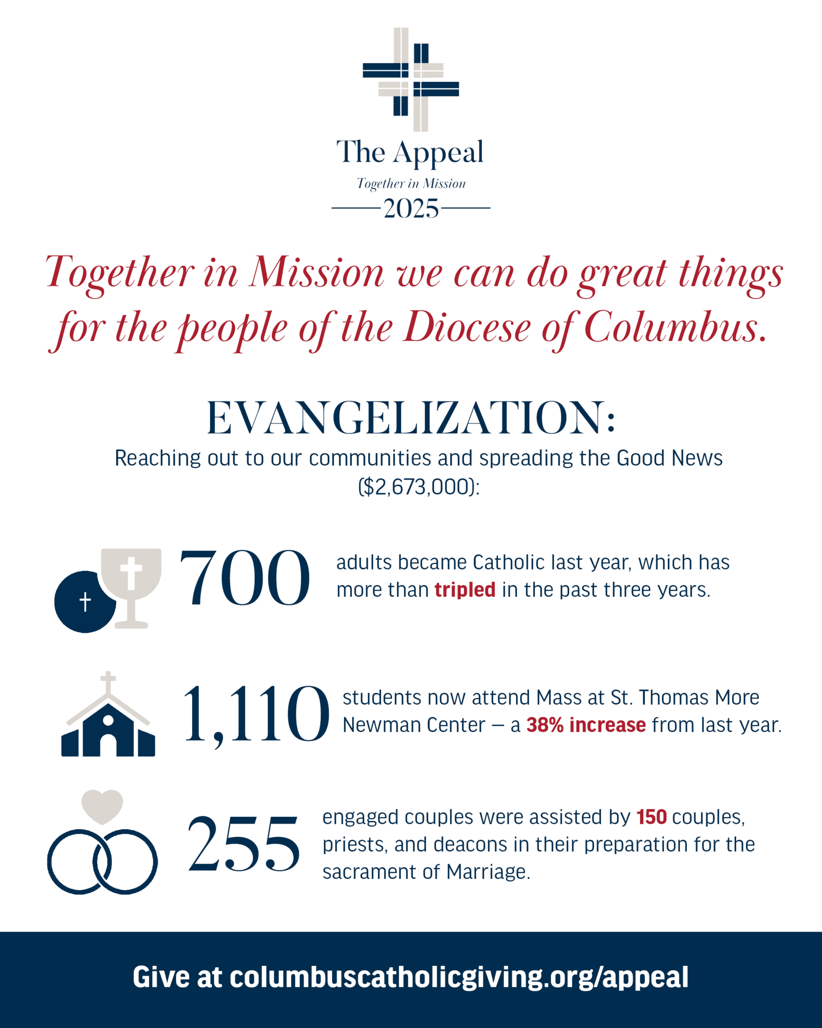 Parish Resources - The Catholic Diocese of Columbus' Giving Website - Columbus, OH